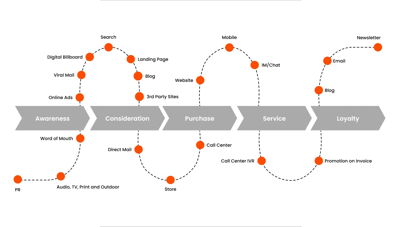 Crafting Customer Journeys Salesforce Marketing Cloud Engagement Guide